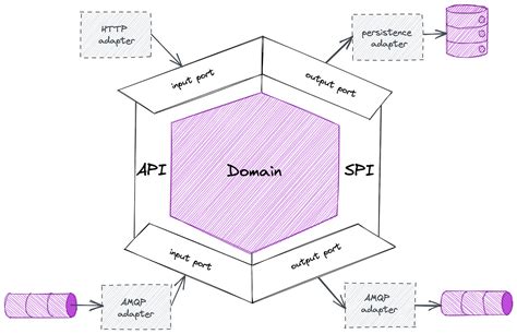 SPI Vs API The Interface Combat In Software Development