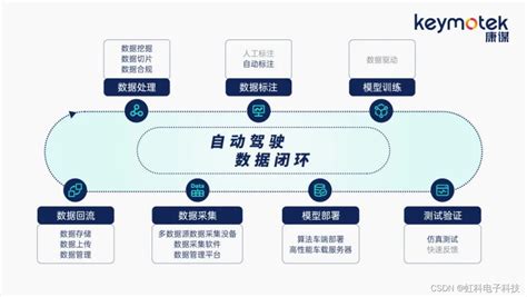 康谋新闻丨走进康谋科技——您的自动驾驶解决方案合作伙伴 Csdn博客