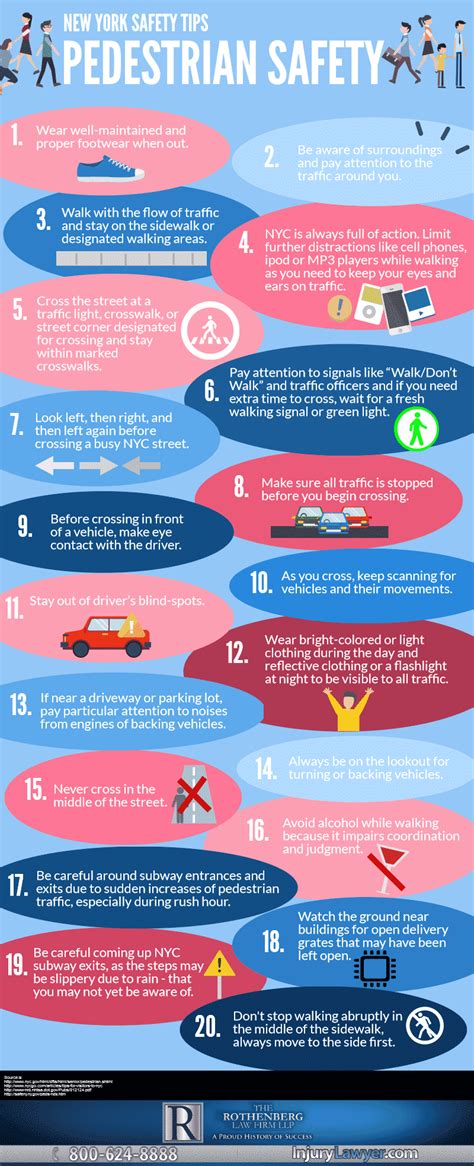Nyc Pedestrian Safety Infographic The Rothenberg Law Firm Llp
