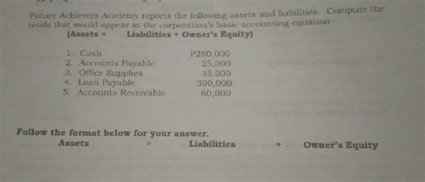 Solved Future Achievers Academy Reports The Following Assets And