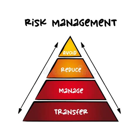 Risk Management Pyramid Process Business Concept For Presentations And