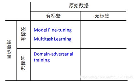 深度学习11— 为什么需要迁移学习？迁移学习简介为什么要迁移学习 Csdn博客