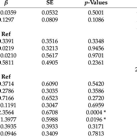 Subgroup Analysis Based On The Various Machine Learning Models For Download Scientific Diagram