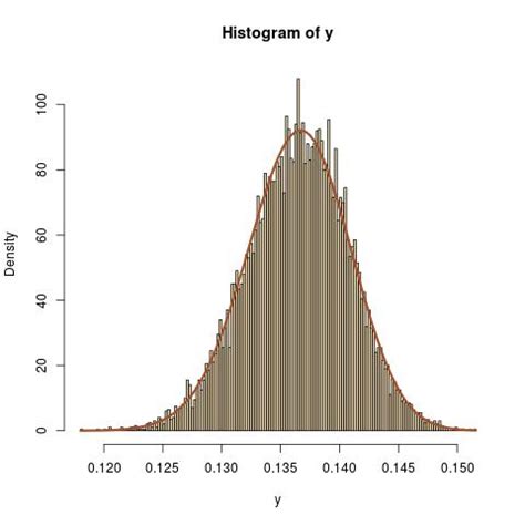 Self Study Difficult Transformation Of Normally Distributed Random