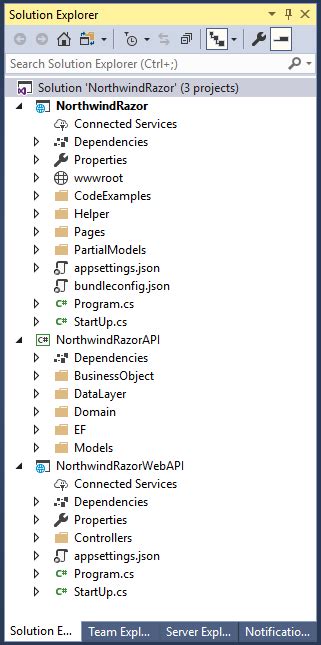 Aspcoregen 20 Razor Generated Projects