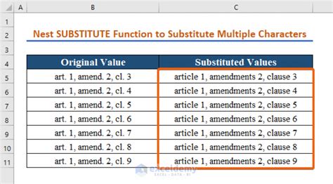 How To Substitute Multiple Characters In Excel 6 Ways ExcelDemy