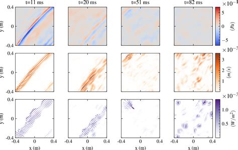 Figure 4 From Room Impulse Response Reconstruction With Physics