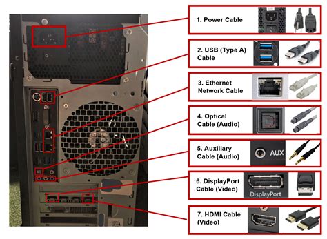 Computer Cables And Ports Training