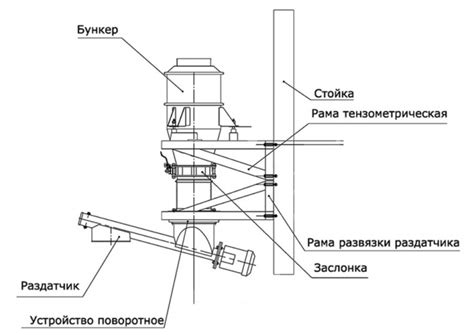 Дозаторы для сыпучих продуктов — Piab «ПИ вакуум является официальным дистрибьютором шведской