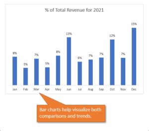 Bad Charts And Alternatives Excel Campus