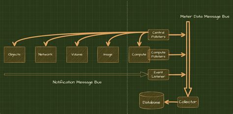 认识 Openstack Kiosks