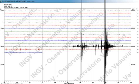 Terremoto Campi Flegrei due scosse in rapida successione la più forte