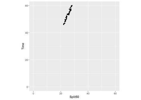 Coordinates Axes And Position Scales
