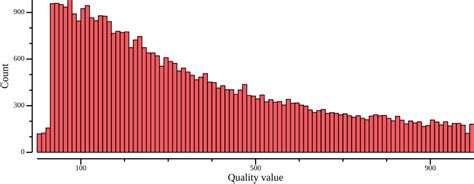 Ddls Population Genomics In Practice Variant Filtering