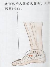 VỊ TrÍ HuyỆt Trung Phong Ở ĐÂu