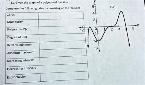 solved given the graph of a polynomial function complete the following
