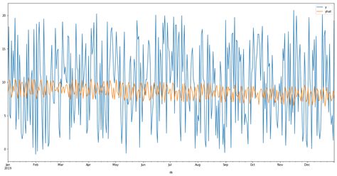 External Regressor With Nonlinear Effect On The Target Variable · Issue