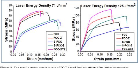 Table 1 From Selective Laser Melting Of Stainless Steel 316l With Face Centered Cubic Based