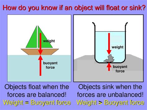 Buoyancy The Buoyant Force Is The Upward Force Caused By Ppt Download