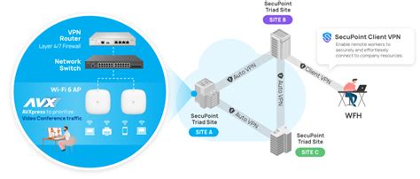 Secupoint Triad Engenius Networks Europe B V