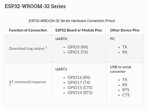 How To Connect Esp With Spi But Pin And Already Used General