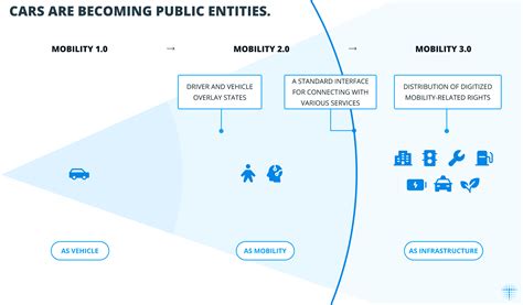 Toyota Wants To Use Ethereum To Secure Car Accounts Cryptopolitan