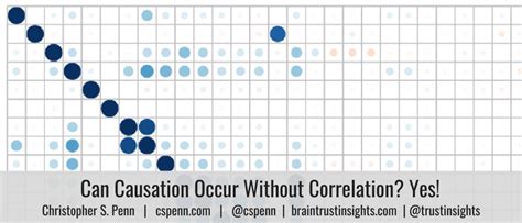 Can Causation Exist Without Correlation Yes Christopher S Penn