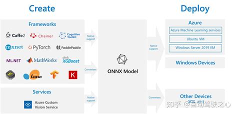ai推理底层框架选型（onnx ncnn openvino tensorrt） 推理框架 csdn博客