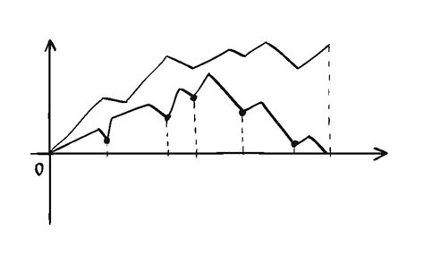 Optimisation Marketing Systems