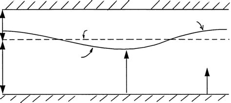 Geometric Configuration Download Scientific Diagram