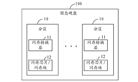 Raid Redundant Arrays Of Inexpensive Disks Realization Method Of