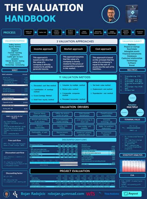 Comprehensive Guide 🤝👏👏👏🥳🥳🥳 Wilson Kasozi