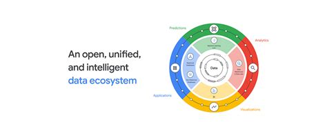Building The Most Open Data Cloud Ecosystem Unifying Data Across