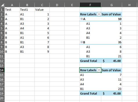 How Can I Show Subtotals Under The Grand Total Microsoft Qanda