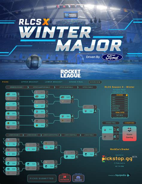 [rlcs X Eu] Bracket Submissions For The Eu Winter Major Close In 3 Days R Rocketleagueesports