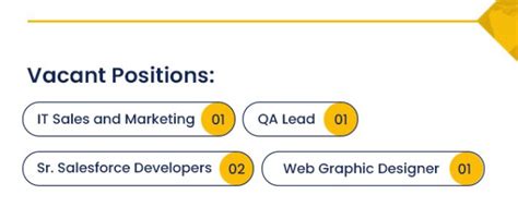 prajna vasudev on linkedin qalead salesforcedeveloper marketing