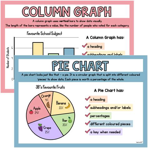 Different Types Of Picture Graphs At Waldo Alline Blog
