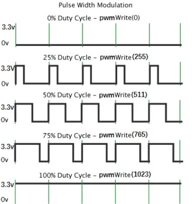 Breathing Light LED On Raspberry Pi Using Python ADMFactory