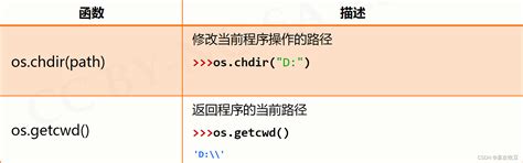 轻轻松松学会python入门十：程序设计方法学 用python轻松设计控制系统 pdf csdn博客