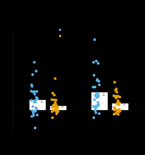 balance between explicit and implicit adaptation unaltered with aging