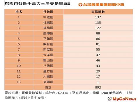 適用青安貸款 1200萬左右物件最搶手 三立inews 三立新聞網 Setncom