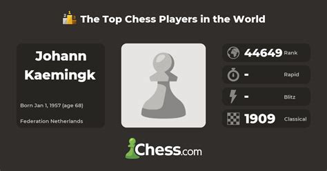 Johann Kaemingk Top Chess Players