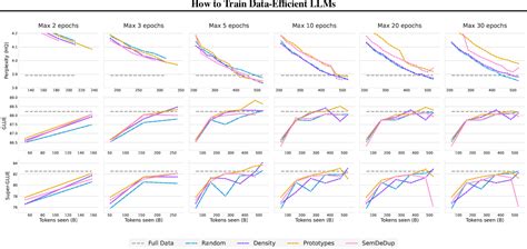 Figure 18 From How To Train Data Efficient Llms Semantic Scholar