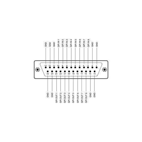 Skaarhoj Eth Gpi Link Dual V1 Eth Gpi Link Dual General Purpose Interface