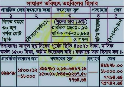 সাধারণ ভবিষ্য তহবিলের হিসাব করুন নিজেই।