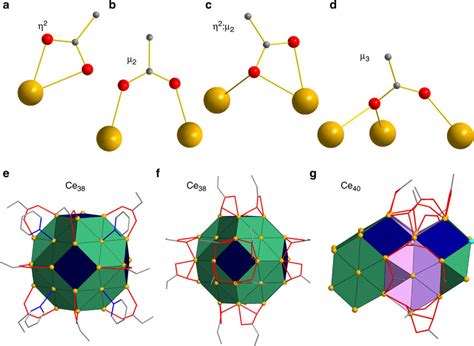 Ligand Binding Modes On The Surface Of Ceria Nanoclusters The