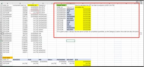 How Can I Do To Sum Only The Distinct Values Of Microsoft Fabric Community