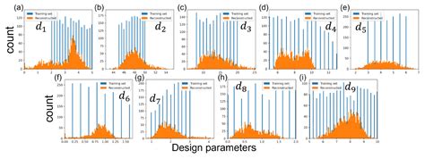 Figure 6 From Tandem Neural Networks For Electric Machine Inverse Design Semantic Scholar
