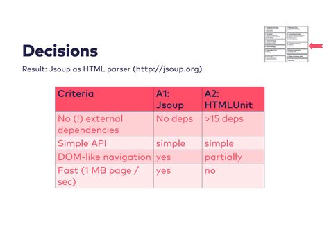 Arc42 The Smart Way To Explain And Document Your Software Architecture Innoq