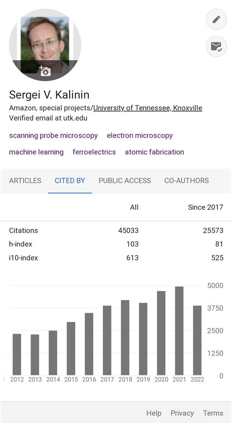 Sergei Kalinin Su Linkedin Svk Citations 45k For The Last Decade